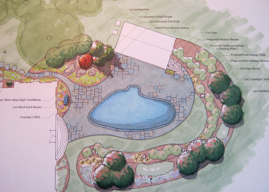 Millstone Gardens | Design